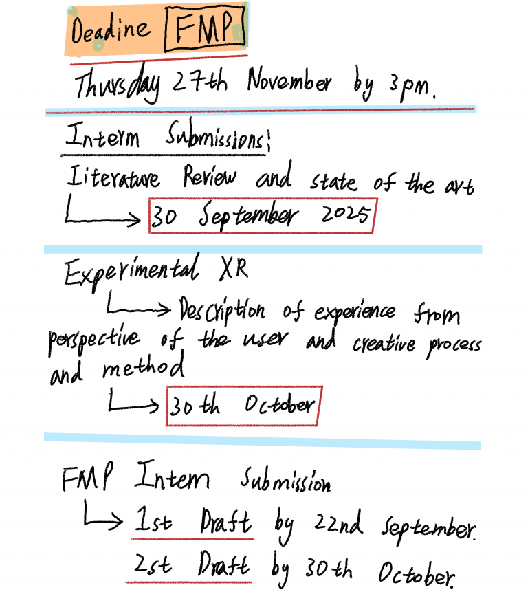Submission – Final Project & Thesis