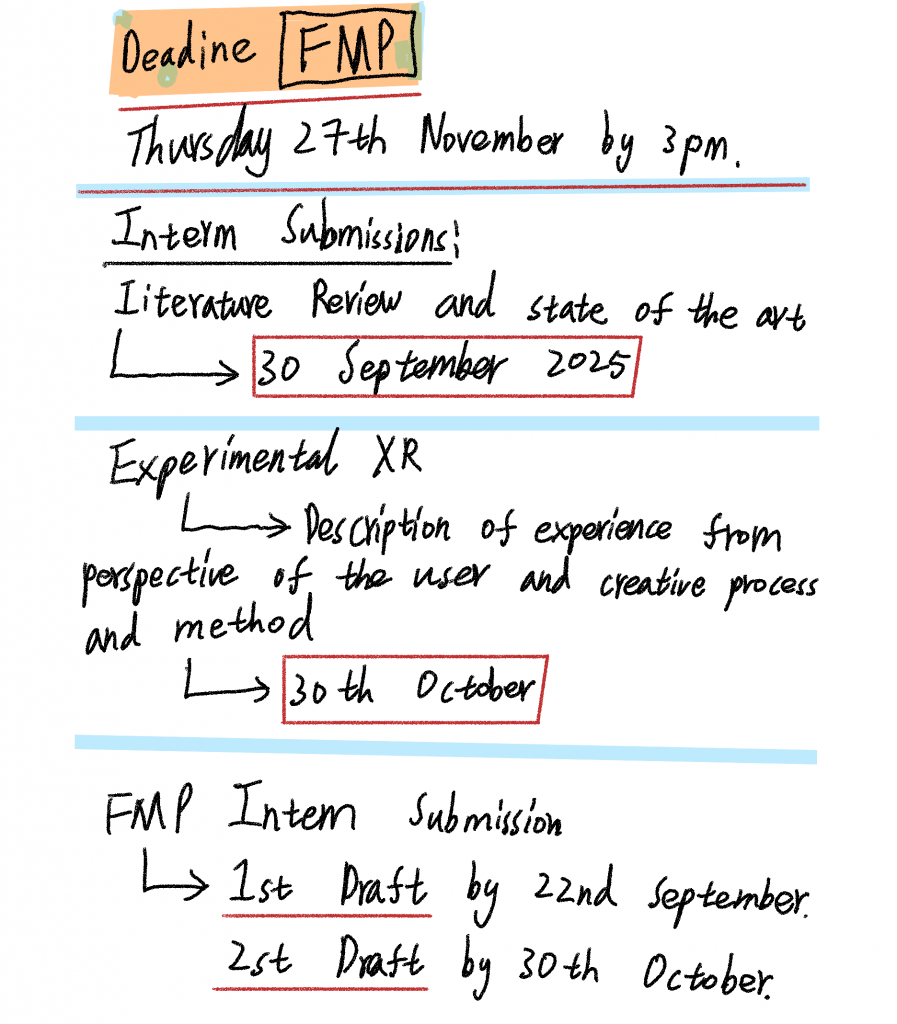 Submission – Final Project & Thesis